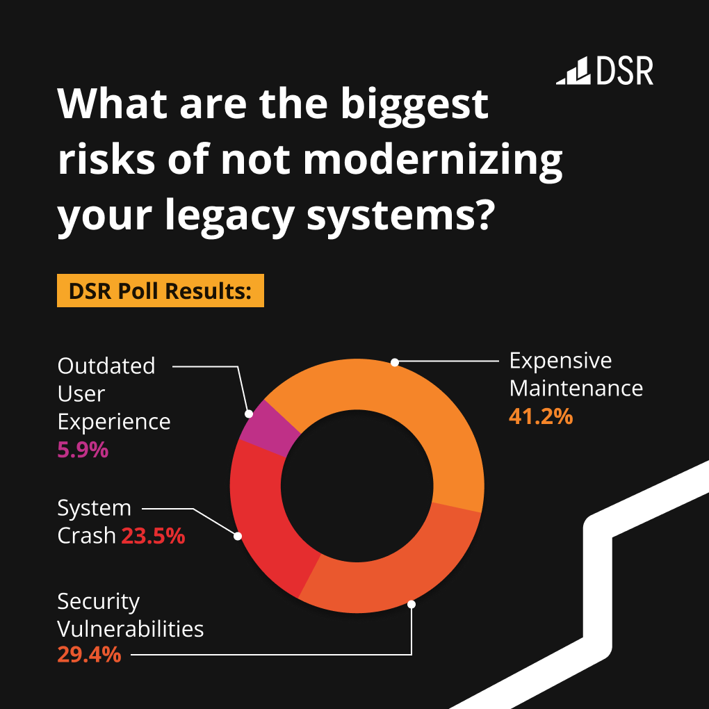 301 Moved Permanently
